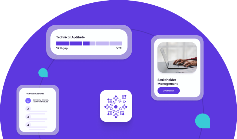 AI-driven Personalized Learning Experience Platform (LXP) | Disprz